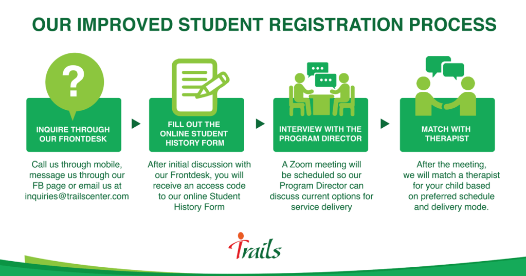 Improved Student Registration Process – Trails Center for Children